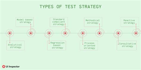 Know The Difference Between Test Plan And Test Strategy