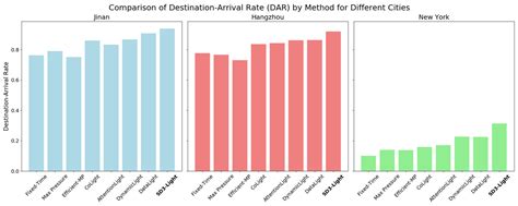 Adaptive Traffic Signal Control Method Based On Offline Reinforcement Learning