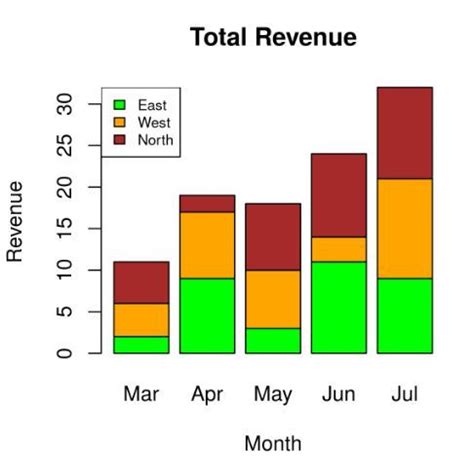 R Bar Charts GeeksforGeeks