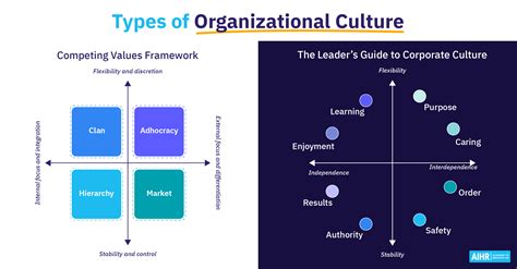 What Is A Culture Framework Hr Glossary Aihr