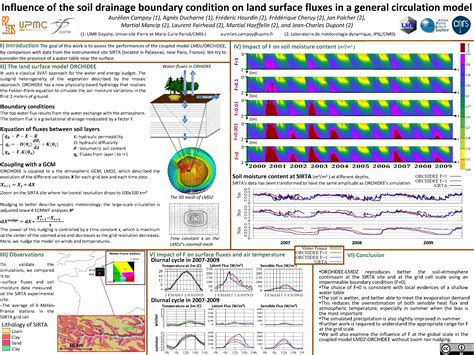 Influence Of The Soil Drainage Boundary Condition On