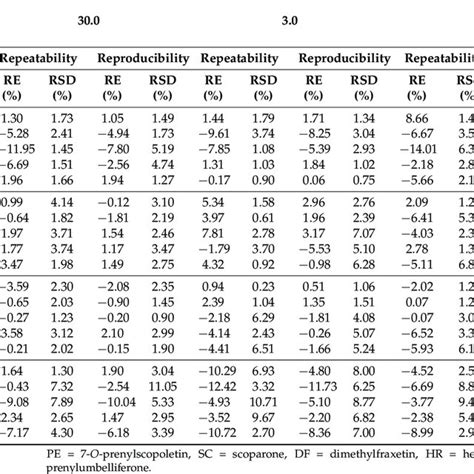 Linearity Equations Of Calibration Curves And Lloq Determined For Download Scientific Diagram