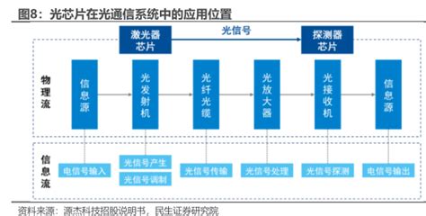 光模块市场规模预测 Lightcounting 2023 10 2023年12月 行业研究数据 小牛行研