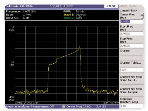 Transient Rf Signal Analysis In Randd Environments Tektronix