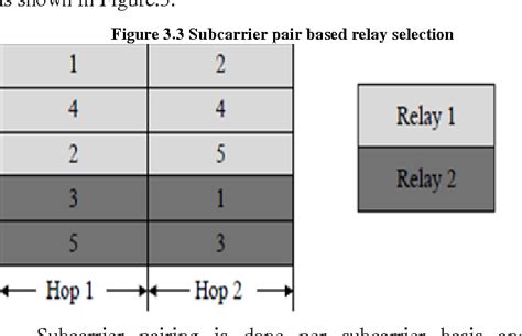 Figure 3 2 From Resource Allocation For Ofdm Systems Based On Subcarrier Pairing Semantic Scholar