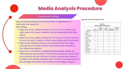 Front End Analysis Objective And Media Analysis Pdf