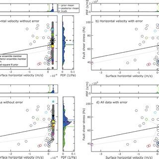 Schematic Diagram Explaining The Concept Of Ensemble Kalman Filters Download Scientific