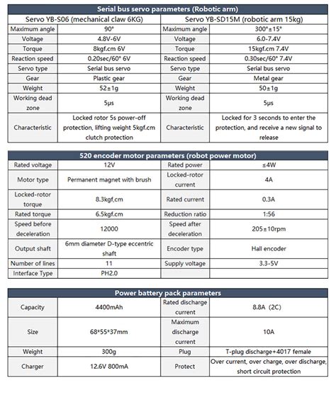 Transbot Ros Robot Python Programming With Lidar Depth Camera For
