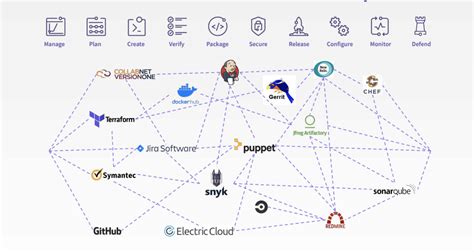 Gitlab Is A Devsecops Platform With Open Source At Its Core Techzine Global