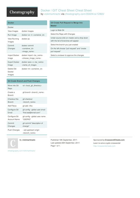 Docker Git Cheat Sheet By Vickimartineztx Programming Git Rcheatography