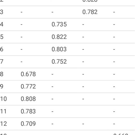 Factor Loadings Of Exploratory Factor Analysis For Chinese Version Of Download Scientific