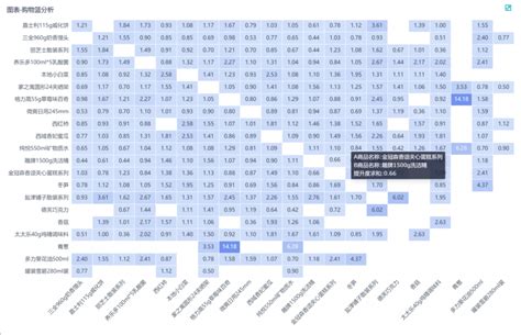 购物篮分析python实战：apriori算法实现及应用案例
