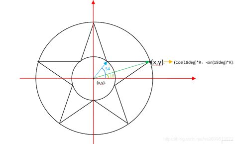 Android 利用path绘画渐变星星android Canvas 绘制星星 Csdn博客
