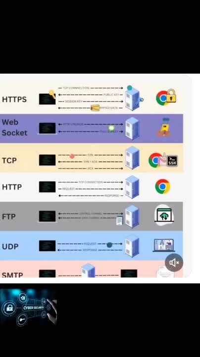 Video Abi Yannick On Linkedin Networkprotocols