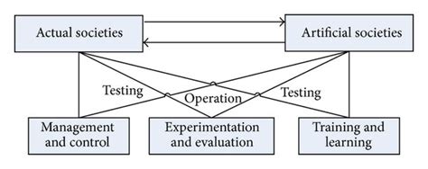 The Parallel Execution Of Acp Approach 8 33 Download Scientific Diagram
