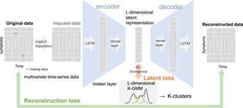 Identify Adolescents Help Seeking Intention On Suicide Through Self And Caregivers