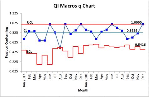 Q Chart In Excel Quality Score Control Chart