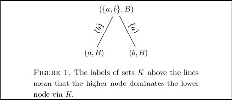 Figure 1 From A Structural Invariant On Certain Two Dimensional