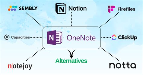 How To Use Microsoft Onenote A Beginners Guide In 2025