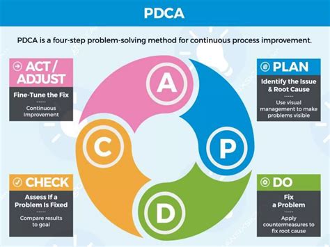 Focus Pdca Pptx