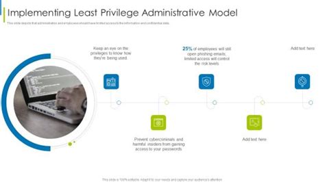 Implementing Least Privilege Administrative Model Powerpoint Templates Slides And Graphics