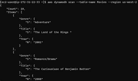 Creating A Dynamodb Table Using An Iam Role And The Principle Of By