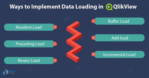 Qlikview Data Load 6 Ways To Implement Data Loading In Qlikview