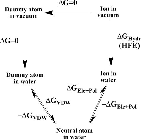 Figure 1 From Taking Into Account The Ion Induced Dipole Interaction In
