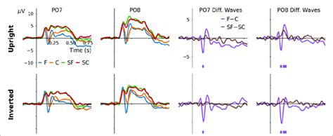 Validation Experiment Performed In A Cohort Of Human Subjects The Top Download Scientific