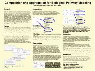 Ppt Composition Aggregation And Inheritance Introduction