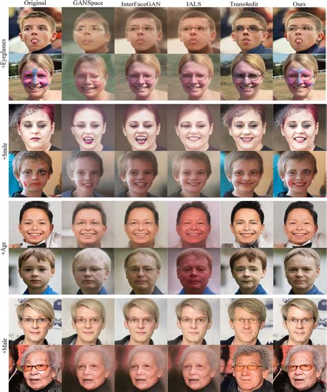 Visual Comparison Each Column Means Edited Image From The Following Download Scientific