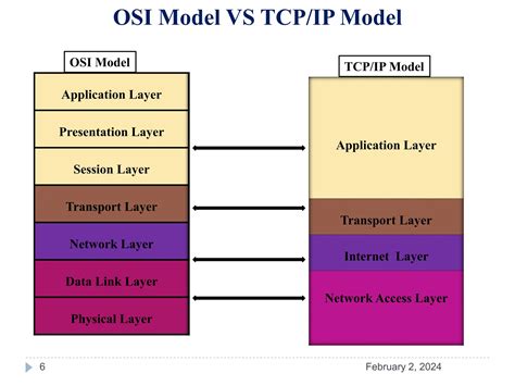 OSI Model VS TCP IP Model Difference Between Them PPTX
