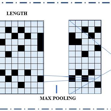 CNN Model Architecture Download Scientific Diagram