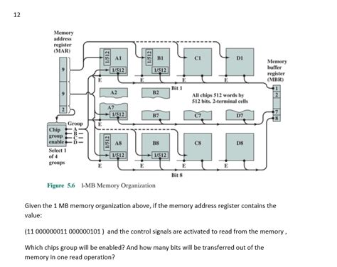 Solved Figure 56 1 Mb Memory Organization Given The 1mb