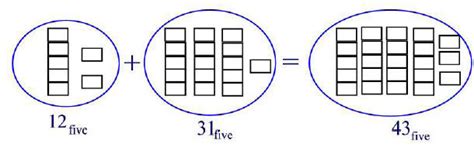 Arithmetic Operations In Bases Other Than Ten