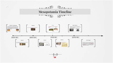 Simple Mesopotamia Timeline