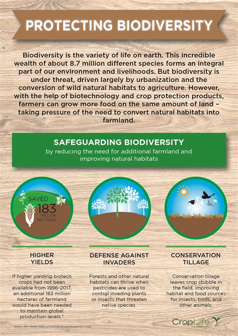 How Can I Help Protect Biodiversity Healthy Land And Water