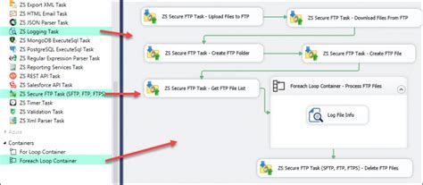 Ssis Sftp Task Secure Ftp Ftps Ssltls Zappysys