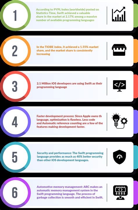 Building An Ios App Here Are The Top Ios App Development Languages In 2024