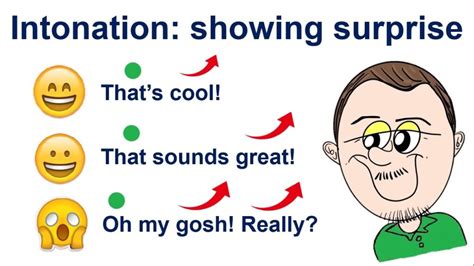 Intonation Examples That Enhance Communication