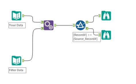 Solved Parse A Record Number And Delete All The Rows Abov Alteryx Community
