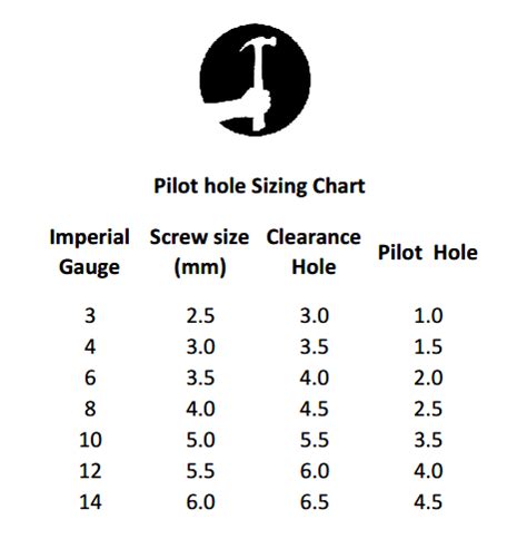 How To Drill A Pilot Hole In Wood Or Plasterboard The Correct Size