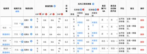 👑 需求 Editableprotable，可以实现合并单元格吗？ · Issue 3864 · Ant Designpro Components · Github