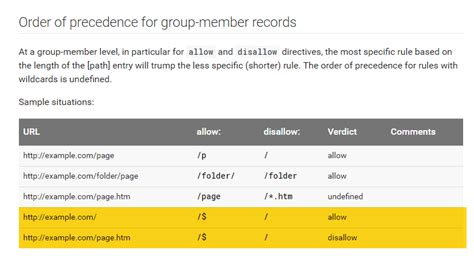 Seo Allow Subdirectory Index But No Other Pages In Subdirectory