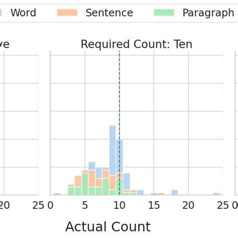 Results On Descriptive Constraints Different Shapes Represent Download Scientific Diagram