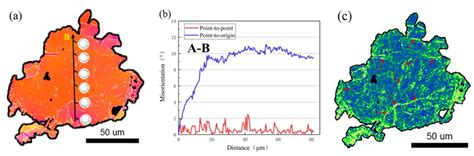 Microstructure Evolution And Dynamic Recrystallization Behavior Of Mg Gd Y Zn Zr Alloy During