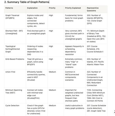 Mastering Leetcode With Ai By Xiaoyehua Huas Blog