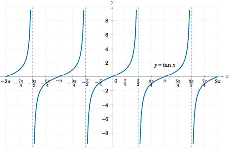 Tangent Line To Curve Calculator