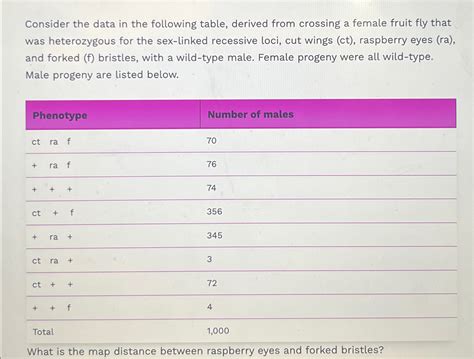 Consider The Data In The Following Table Derived