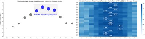 Measuring The Cognitive Overload Factor Of A Data Visualization Towards Data Science